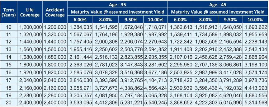 Citizen Savings Growth Plan – Citizen Life Insurance Company Limited